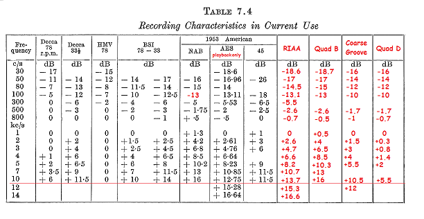 Stereo Lab - Historical Recording Characteristics